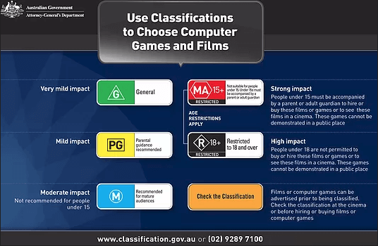 Classification Ratings