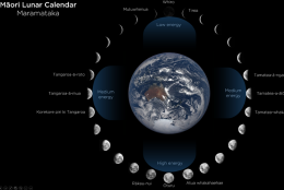 Maramataka and phases of the moon